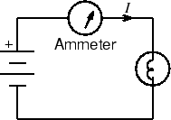 DC Measurements: the DMM - ELEC 243 Labs