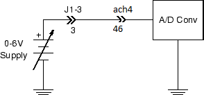 Voltage and Waveform Measurements - ELEC 243 Labs