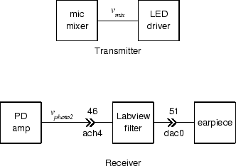 ELEC 243 Lab - Experiment 7.1